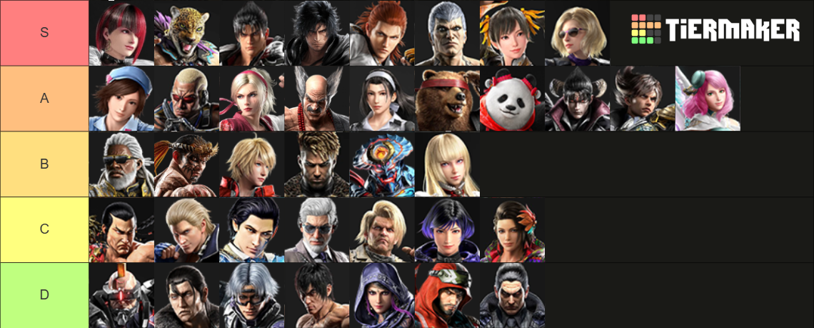 Tekken 8 Tier List (Community Rankings) - TierMaker