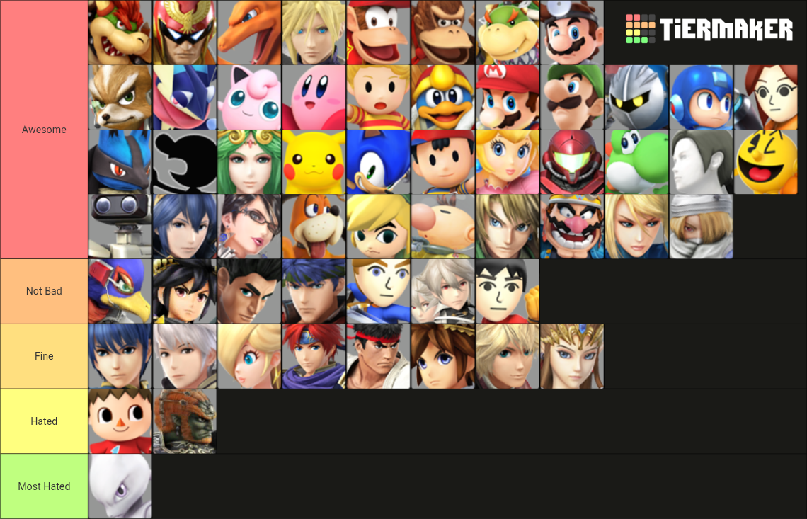 Smash Bros. 4 Tier List (Community Rankings) - TierMaker