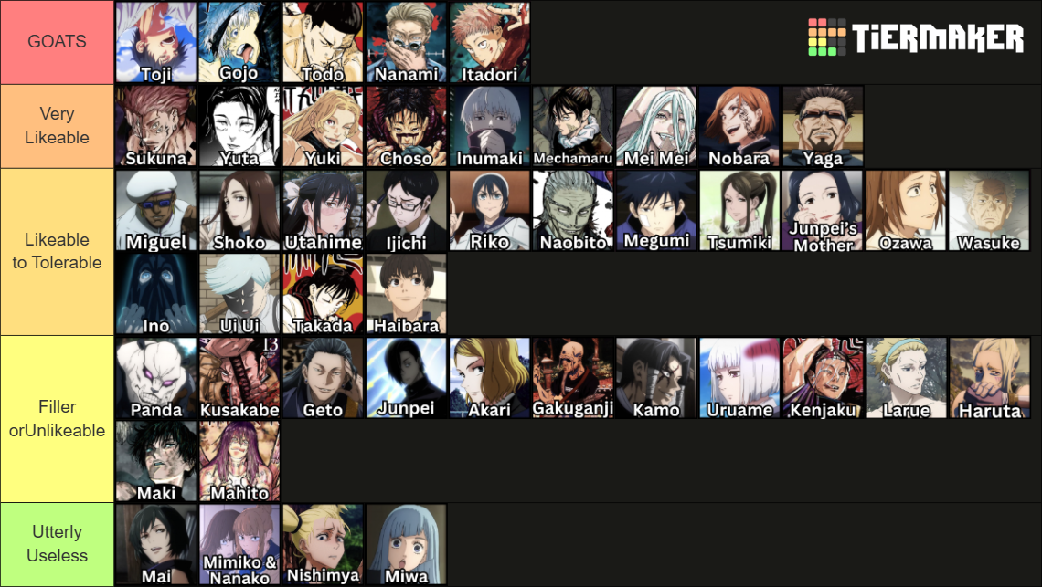 Jujutsu Kaisen JJK Characters (All Characters) Tier List (Community ...