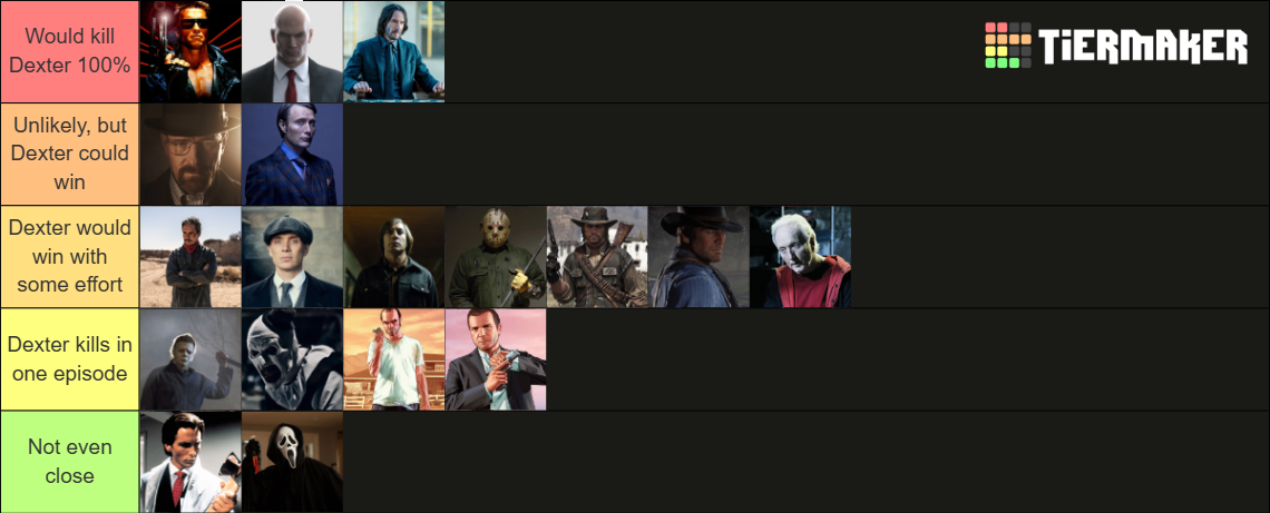 Could serial killers survive Dexter? Tier List (Community Rankings ...