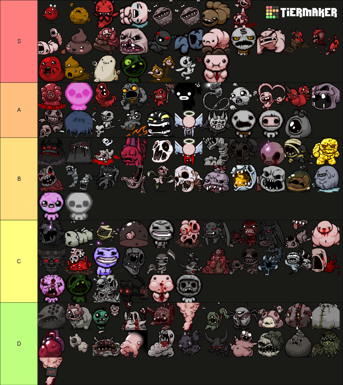 Binding of Isaac: Repentance Bosses/Mini-Bosses Tier List (Community ...