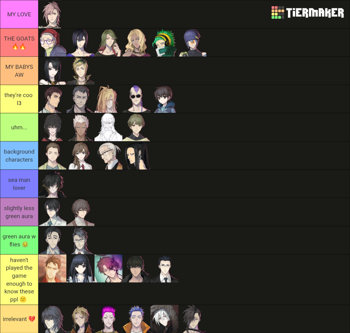 Slow Damage Characters (Complete) Tier List (Community Rankings ...