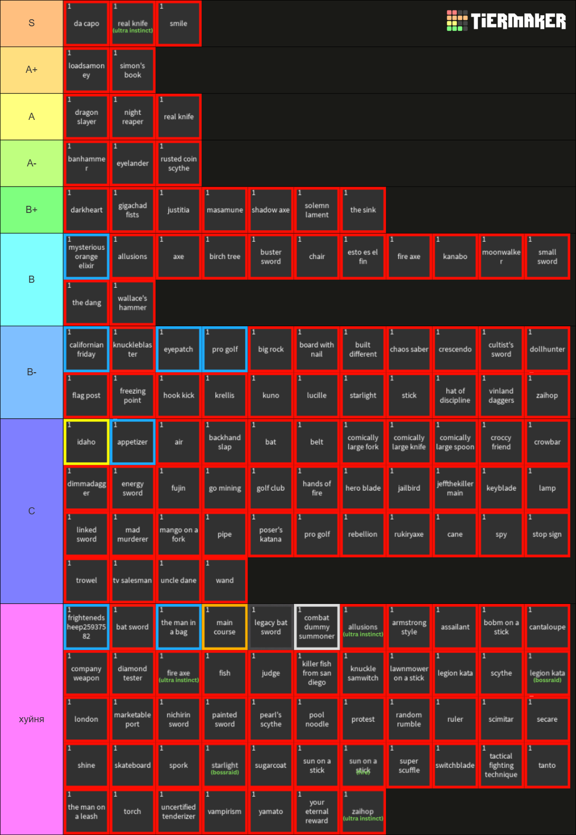 Item Asylum: ALL Items Tierlist (November 2024) *UPDATED* Tier List ...