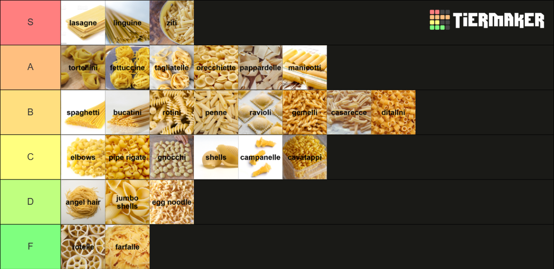 PASTA SHAPES ULTIMATE LIST Tier List (Community Rankings) - TierMaker