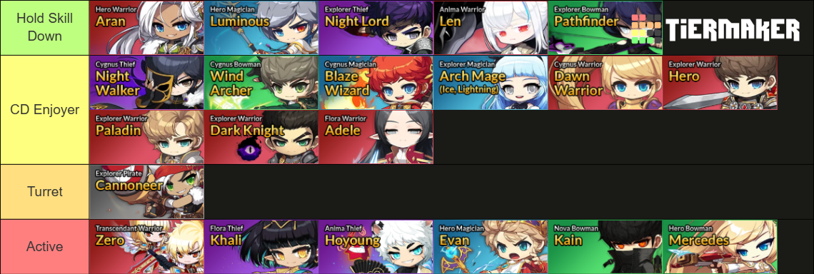 MapleStory GMS Classes (2025 Winter Update) Tier List (Community ...