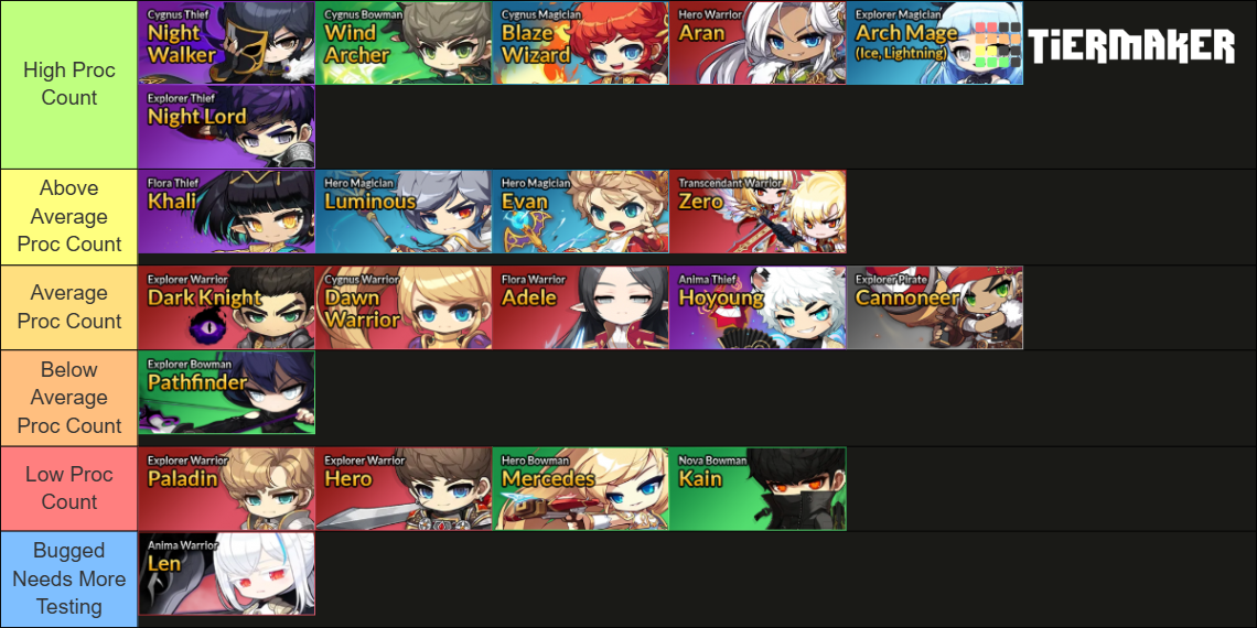 MapleStory GMS Classes (2025 Winter Update) Tier List (Community Rankings) - TierMaker