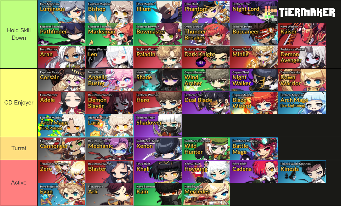 MapleStory GMS Classes (2025 Winter Update) Tier List (Community ...