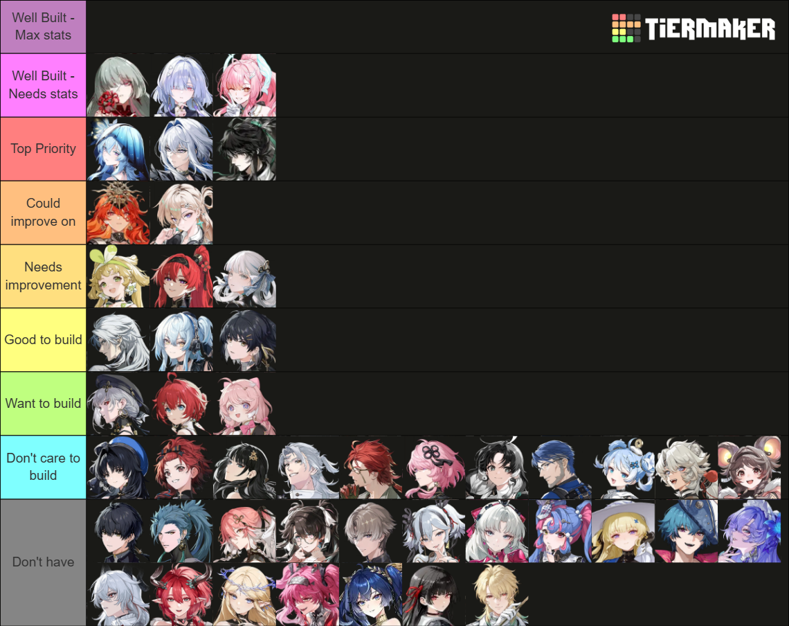 ALL Wuthering Waves WuWa Characters (3.2) Tier List (Community Rankings ...