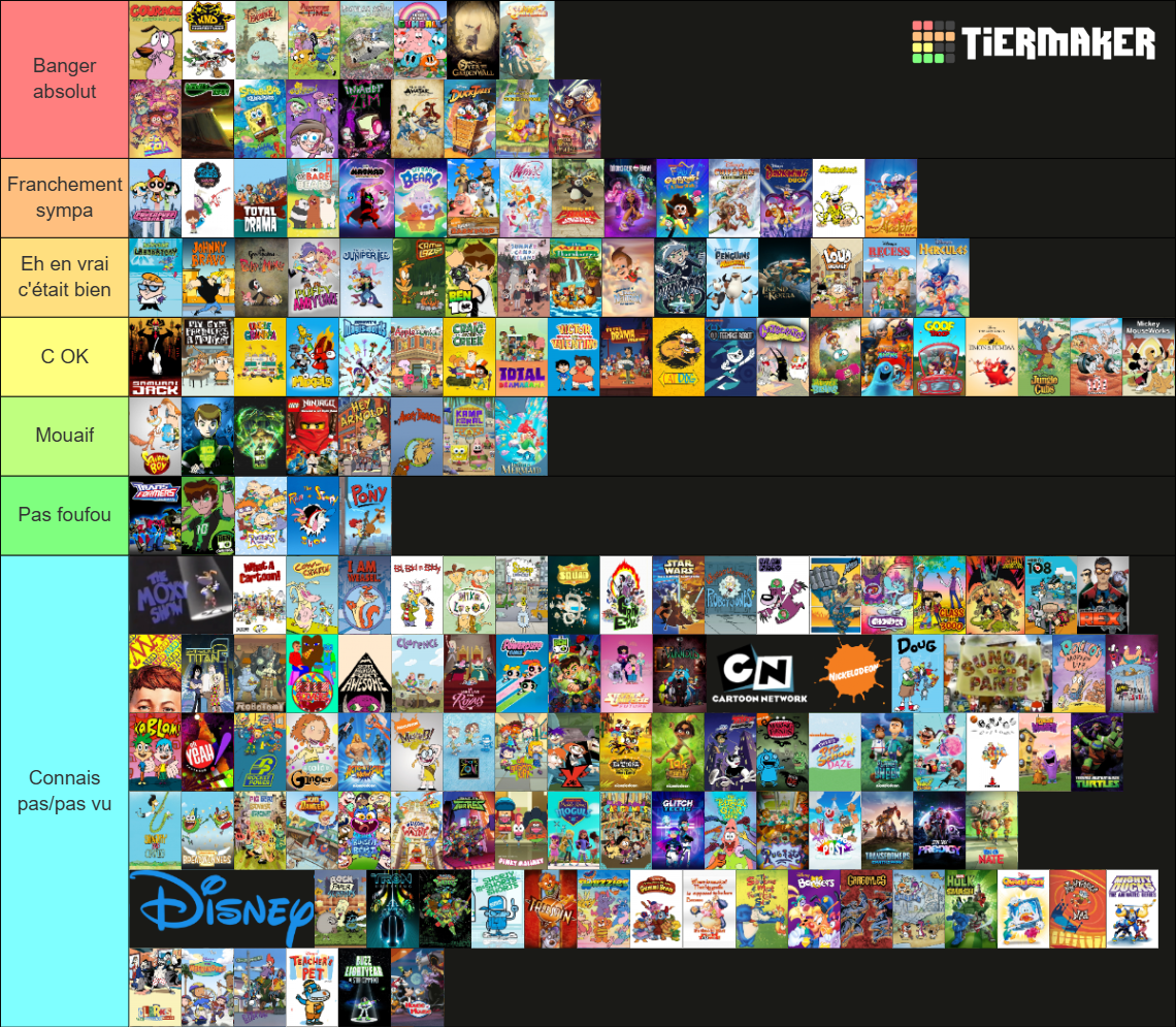 Major Cartoon Programing (1990's-2020's) Tier List (Community Rankings ...