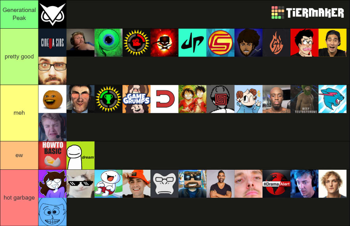 Every YouTuber Tier List (Community Rankings) - TierMaker