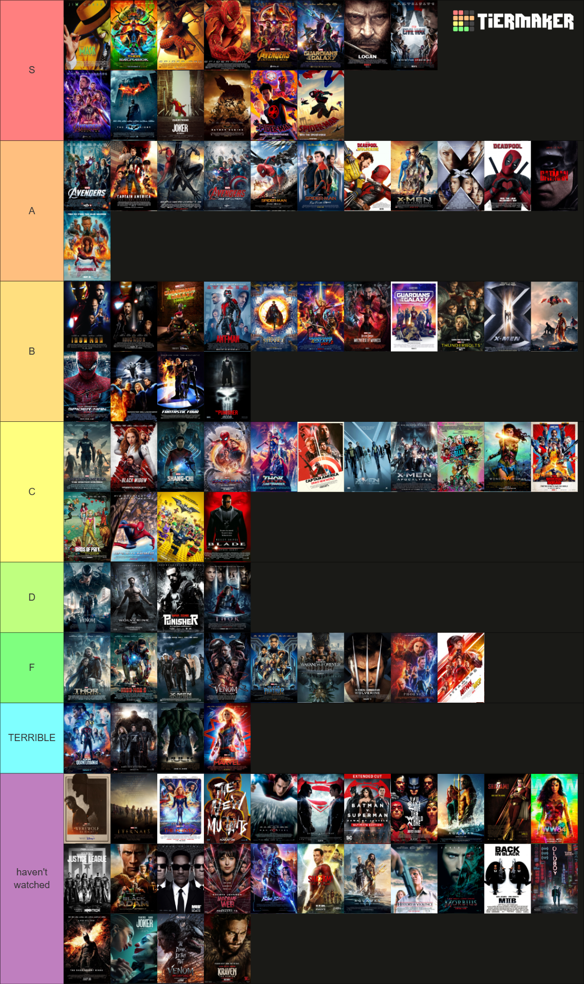 Comic Book Movies 1941-2025 (168 films) Tier List (Community Rankings ...