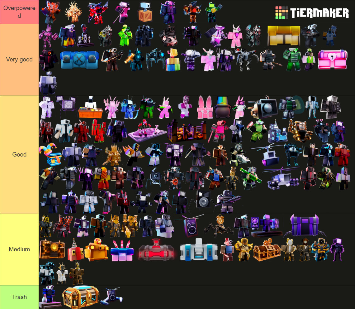 Toilet Tower Defense Units s Tier List (Community Rankings) - TierMaker