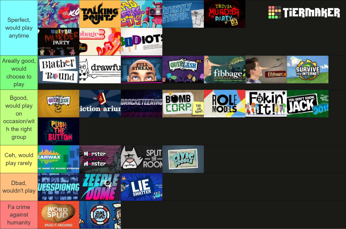 Every Jackbox Party pack Game (1-10) Tier List (Community Rankings ...