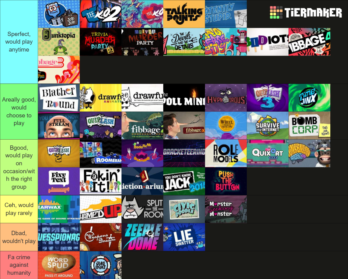 Every Jackbox Party pack Game (1-10) Tier List (Community Rankings ...