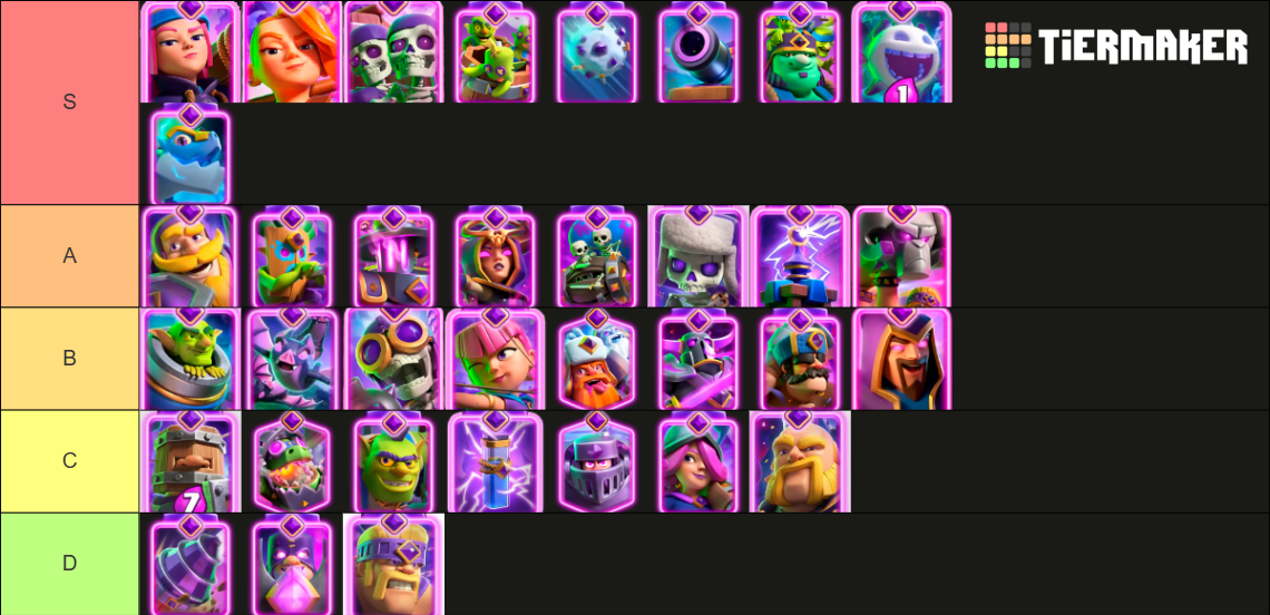 Card Evolution Clash Royale Tier List (Community Rankings) - TierMaker