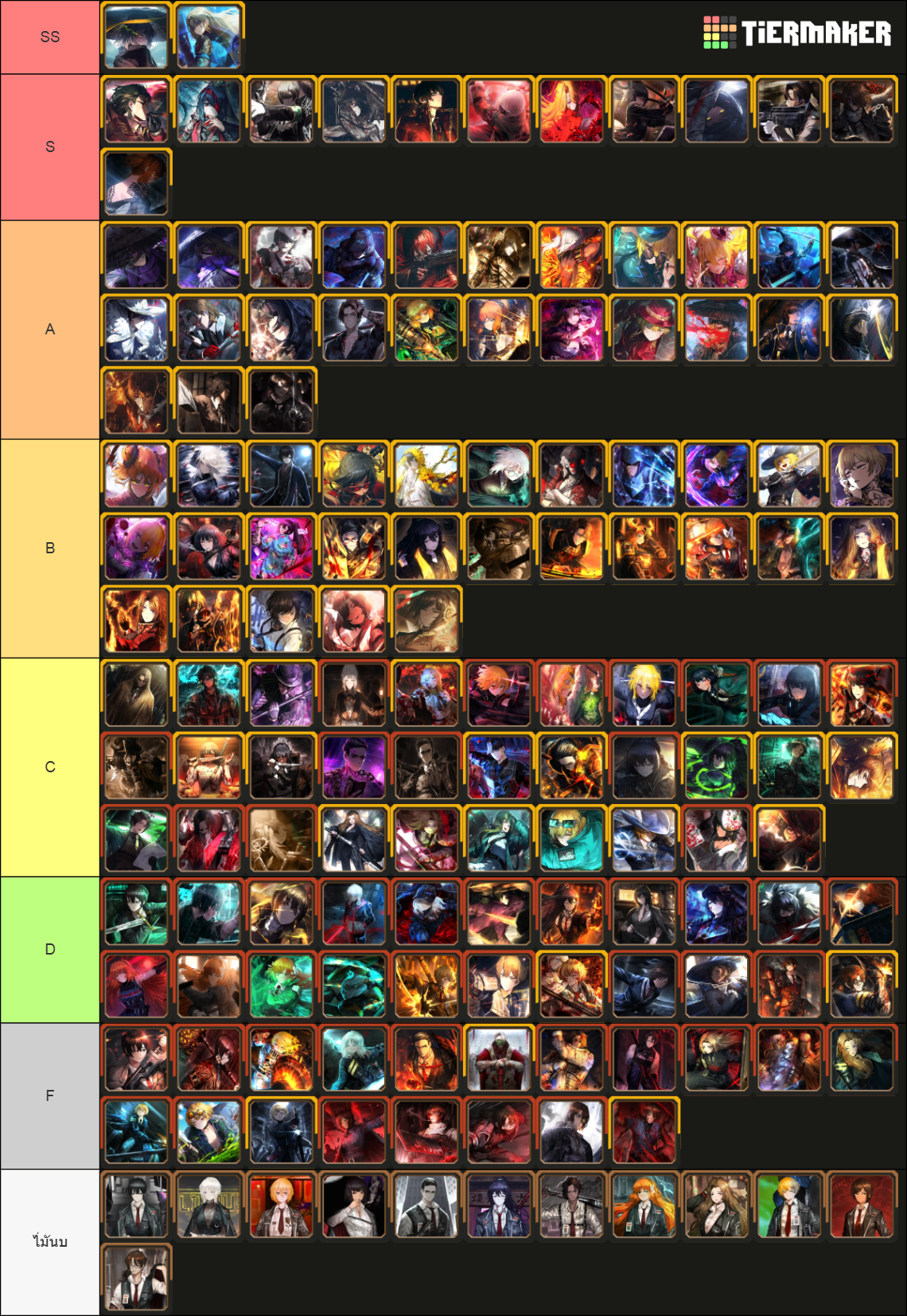 Limbus Company Identity List [9/12/2025] Tier List (Community Rankings ...