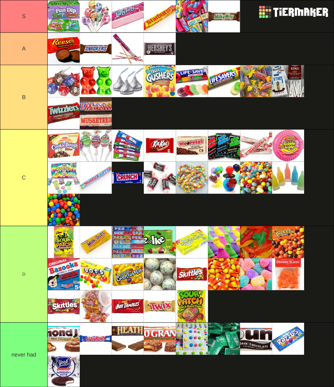 Candy Tier List (Community Rankings) - TierMaker