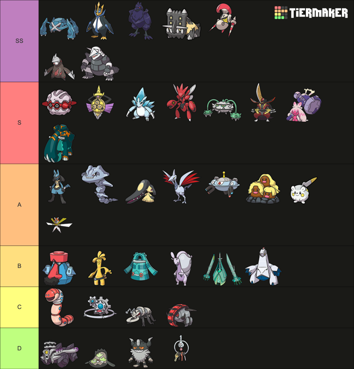 Steel Type Pokemon (Gen IX) Tier List (Community Rankings) - TierMaker