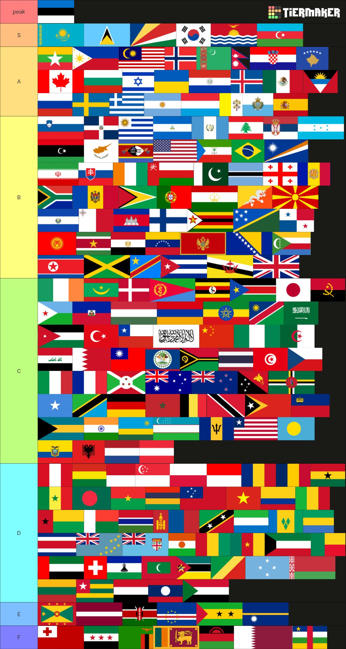 All Country Flags Tier List (Community Rankings) - TierMaker