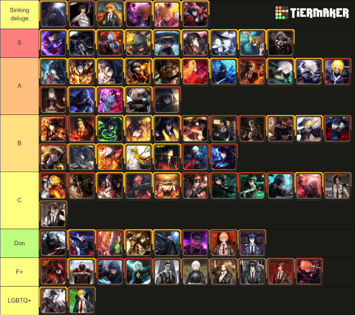 Limbus Company Identity List [9/12/2025] Tier List (Community Rankings) - TierMaker