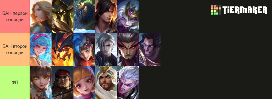 MLBB Heroes (September 2025) Tier List (Community Rankings) - TierMaker