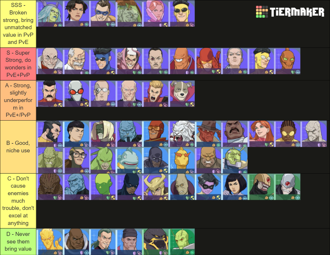 Invincible: Guarding the Globe Character Tier List (Community Rankings ...