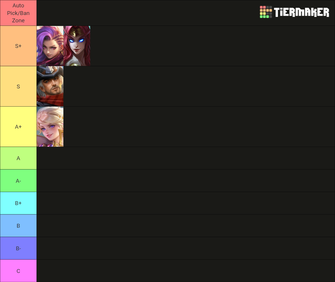 MLBB Heroes (September 2025) Tier List (Community Rankings) - TierMaker