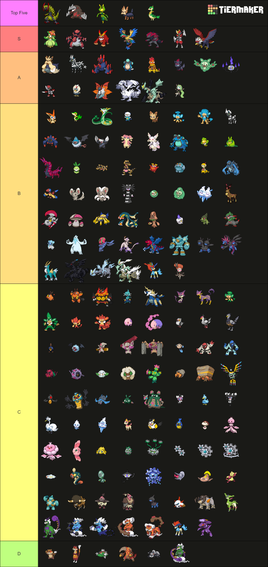 Pokémon Gen 5 Tier List (Community Rankings) - TierMaker