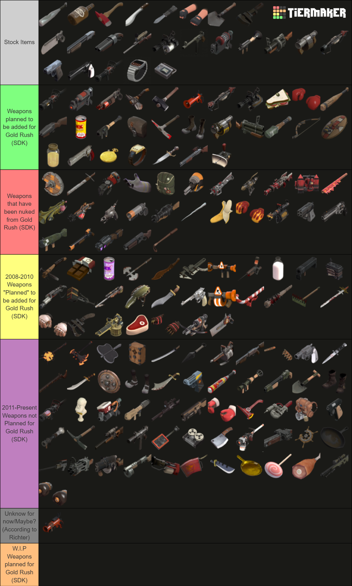 ALL TF2 WEAPONS Tier List (Community Rankings) - TierMaker