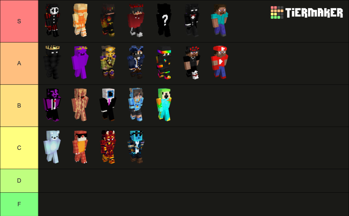 All Unstable Smp Players Tier List (Community Rankings) - TierMaker