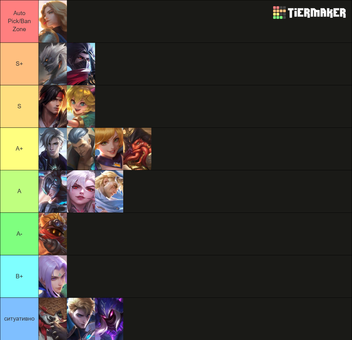 MLBB Heroes (September 2025) Tier List (Community Rankings) - TierMaker