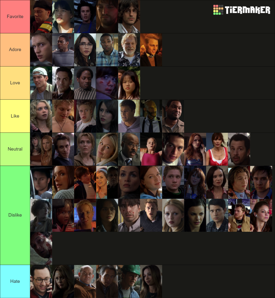 Tier Lists - TierMaker