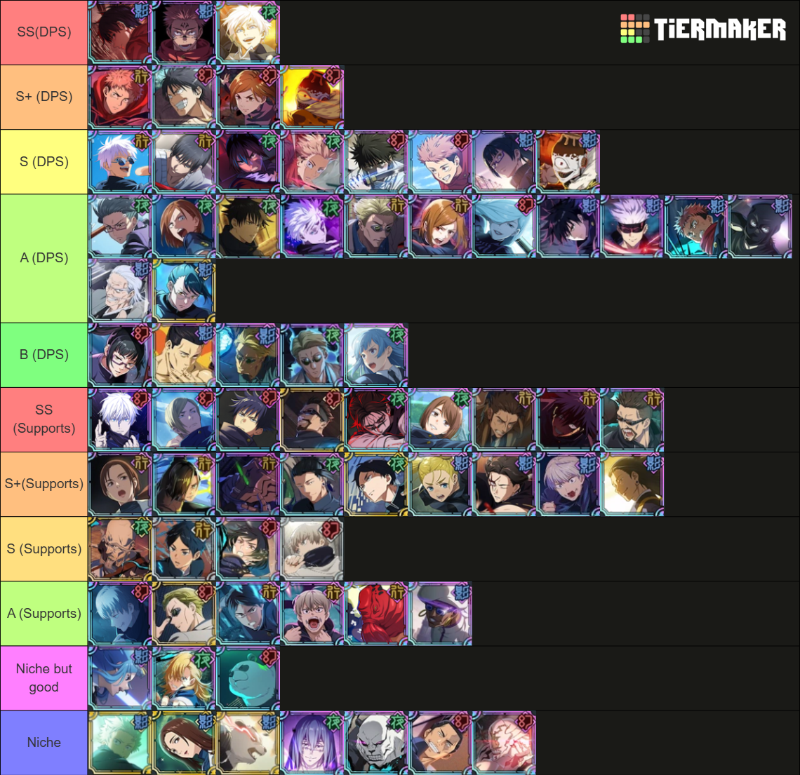 JJK Phantom Parade JP Character (October 2025) Tier List (Community ...
