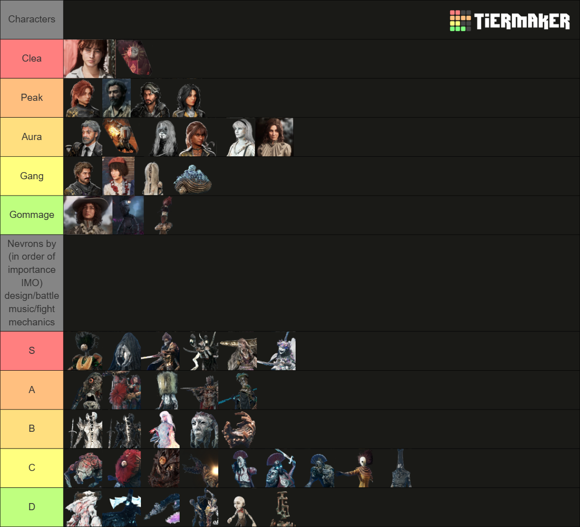 Expedition 33 Characters Tier List (Community Rankings) - TierMaker