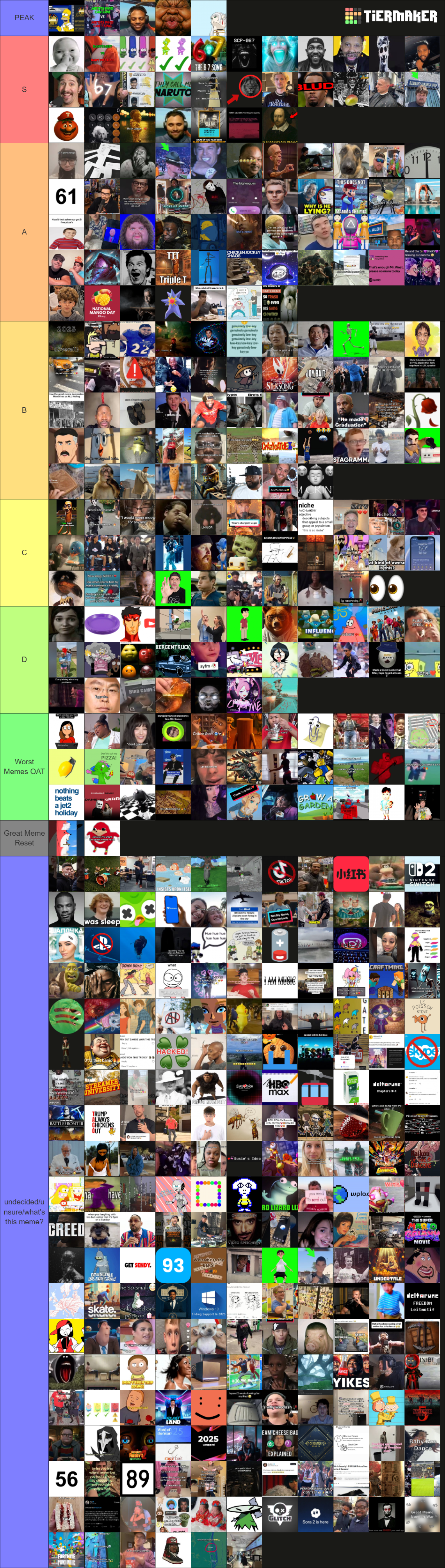 2025 Memes Tier List (Community Rankings) - TierMaker