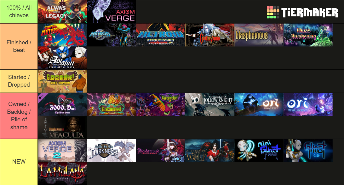 Metroidvania Games (Sep 2025, 300+) Tier List (Community Rankings ...
