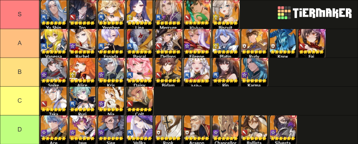 Seven Knights Rebirth TH Tier List (Community Rankings) - TierMaker
