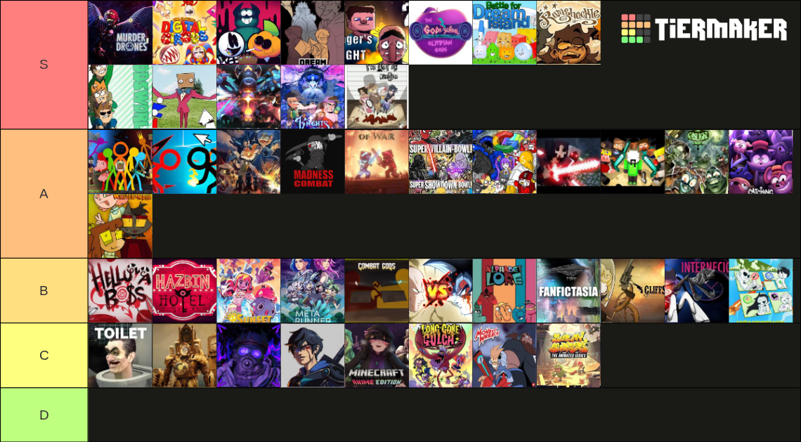 Indie Animations Tier List (Community Rankings) - TierMaker