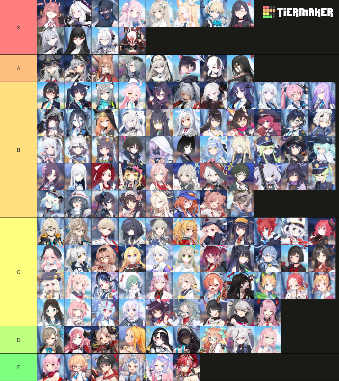 Blue Archive Playable Characters Tier List (Community Rankings) - TierMaker