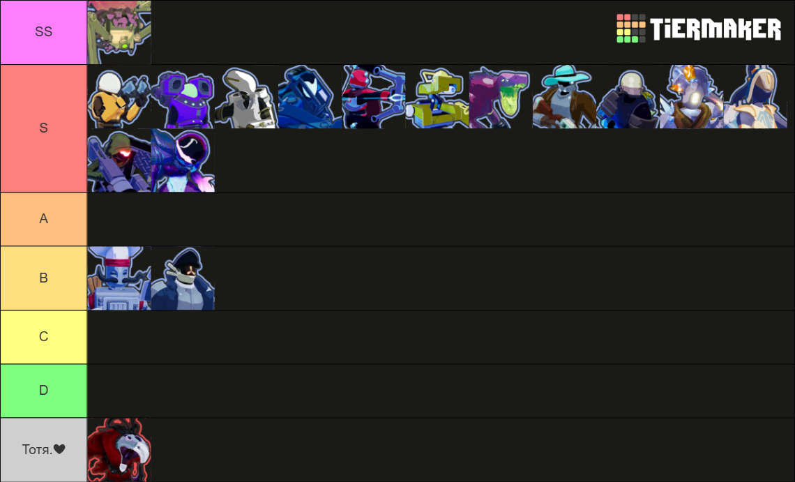 Risk of Rain 2 Survivors (SOTV & SOTS) Tier List (Community Rankings ...
