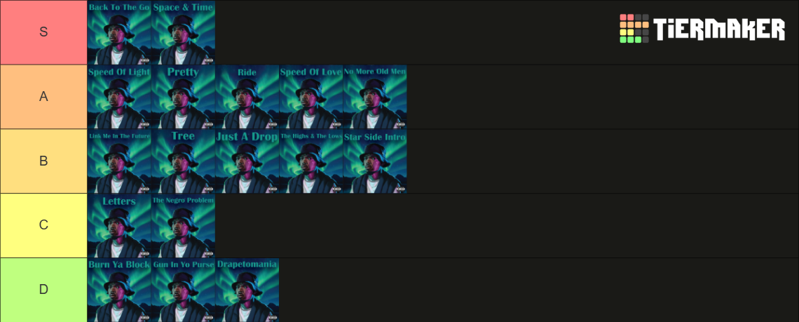 Tier Lists - TierMaker