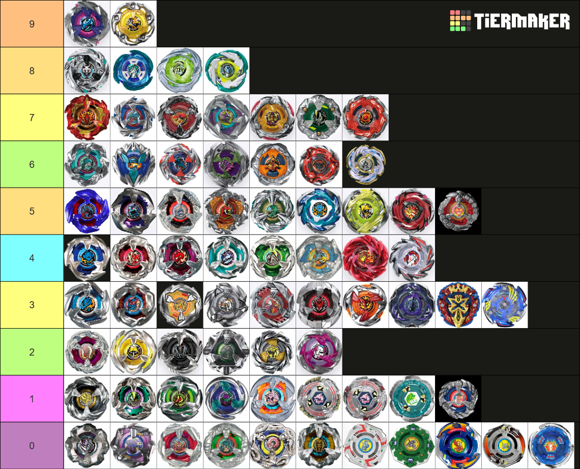Beyblade X Releases Tier List (Community Rankings) - TierMaker