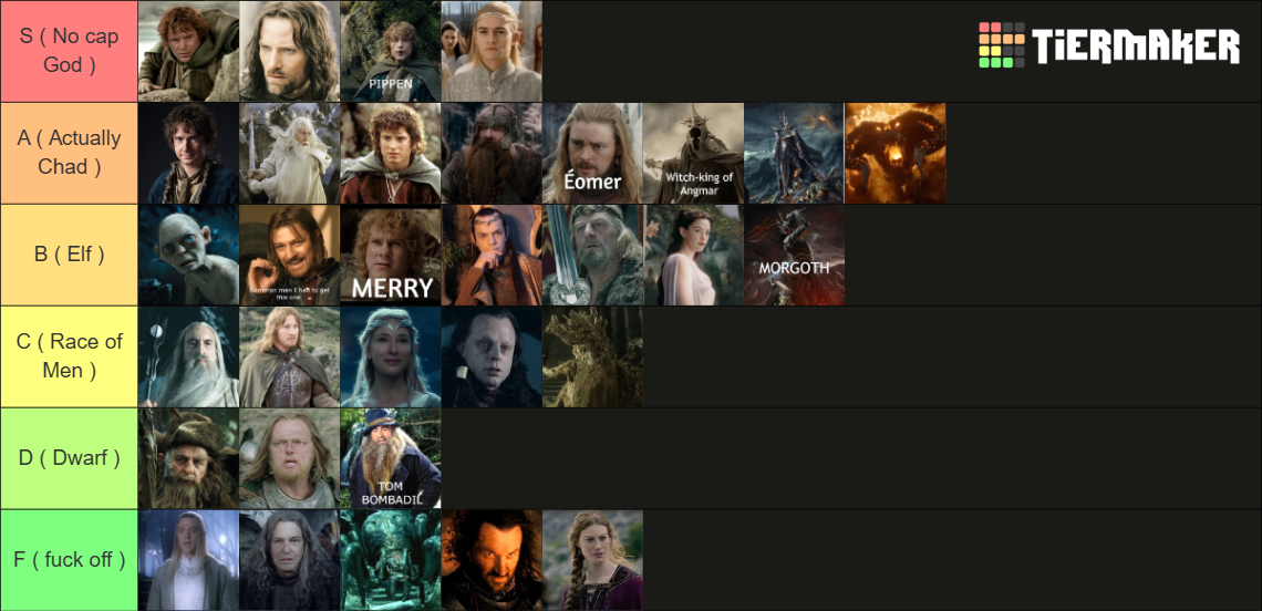 LOTR all characters by Sehbaanabbasi Tier List (Community Rankings ...