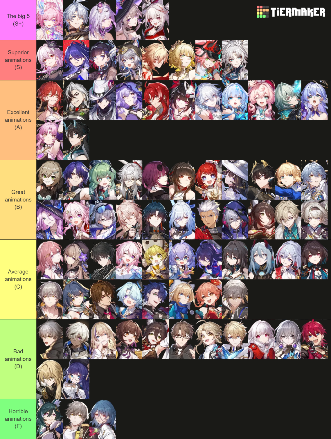 ALL Honkai: Star Rail HSR Characters (4.1) Tier List (Community ...