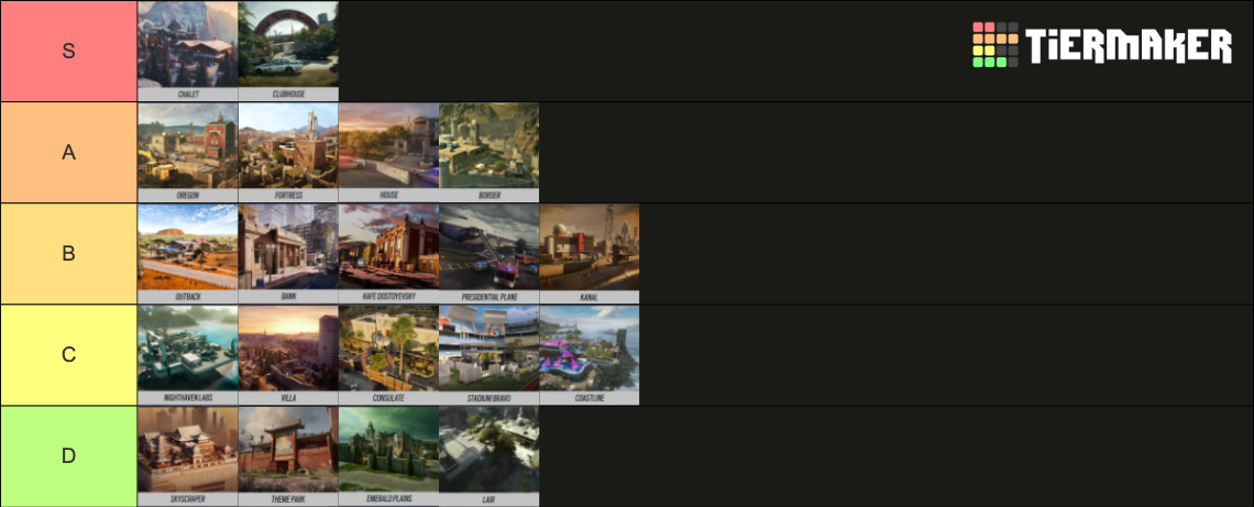 Rainbow Six Siege Maps 2025 Tier List (Community Rankings) - TierMaker