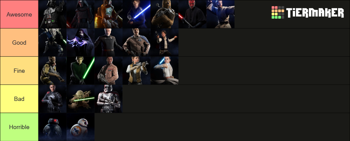 Star Wars: Battlefront II (All 22 Characters Ranking) Tier List ...