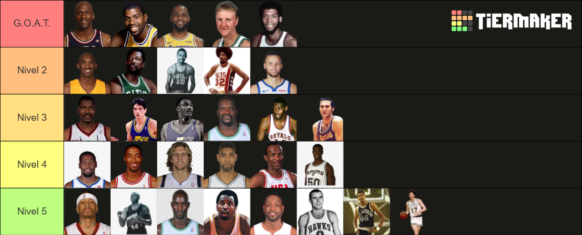 NBA GOAT's Tier List (Community Rankings) - TierMaker