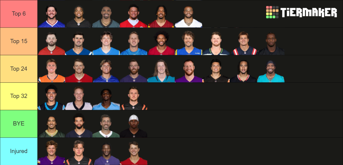 NFL 2025 Weekly Quarterback Rankings Tier List (Community Rankings ...