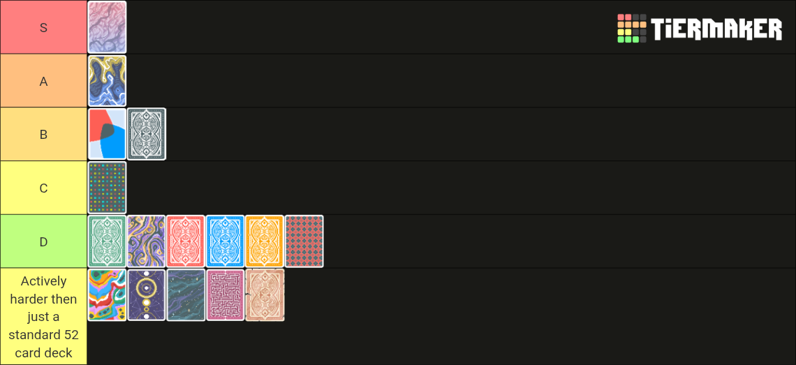 Balatro Deck Tier List (Community Rankings) - TierMaker