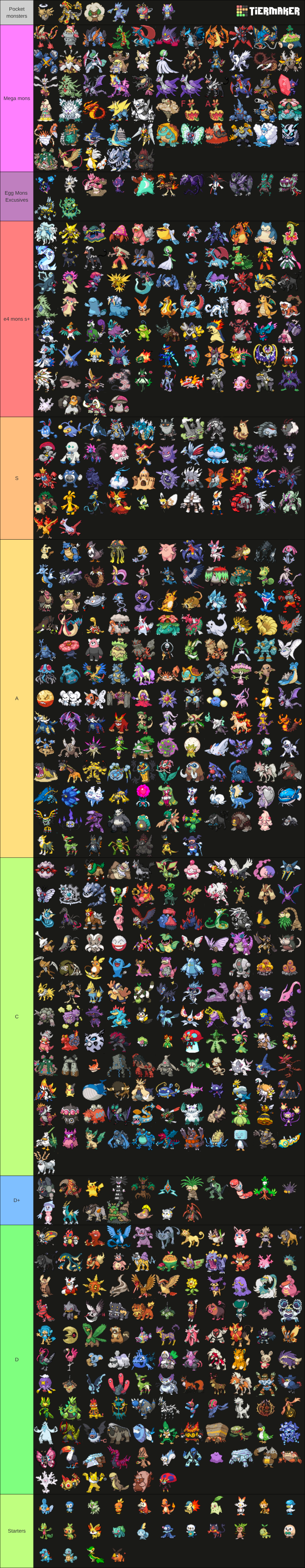 Pokemon Radical Red 4.0 Tier List (Community Rankings) - TierMaker